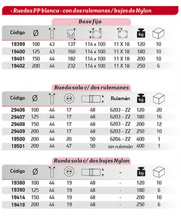 RUEDA POLIPROPILENO DOBLE RULEMAN. – Todo Goma
